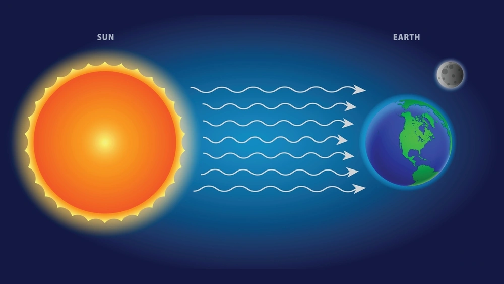 Cách tính bức xạ mặt trời & Công thức quy đổi ra điện năng 2025 | CoCo ...
